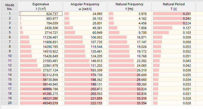 Modal Analysis on Mixed RC–Timber–Cable Stadium Roof: How to Reach >90% Effective Mass? - Dlubal ...